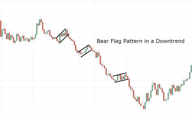 Actionable Chart Patterns That Will Actually Boost Your Trading [Advanced]
